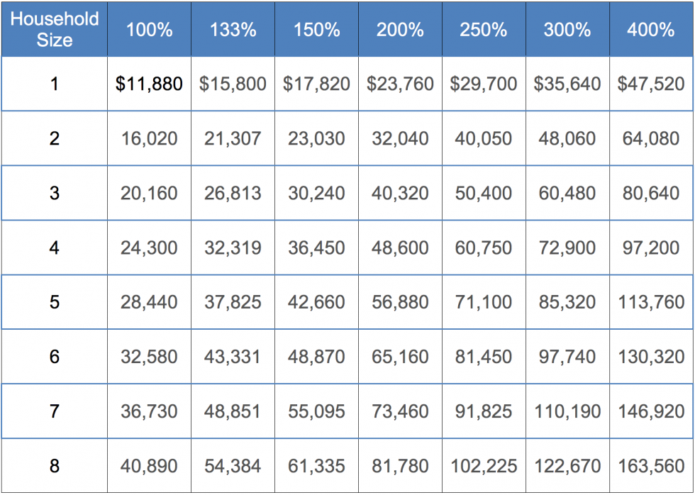 Ohio Health Insurance Exchange Information - Easy Enrollment Tips